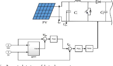 Figure 1 From A Novel Fuzzy Logic Controller Topology For Grid