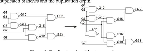 figure 8 from new ways of generating large realistic benchmarks for