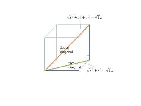 Mathcounts Notes Face Diagonal And Space Diagonal Of A Rectangular Prism
