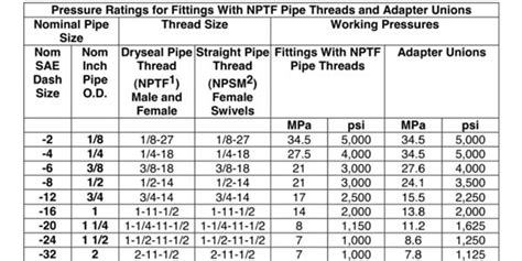 NPT Thread Standard 57 OFF Elevate In