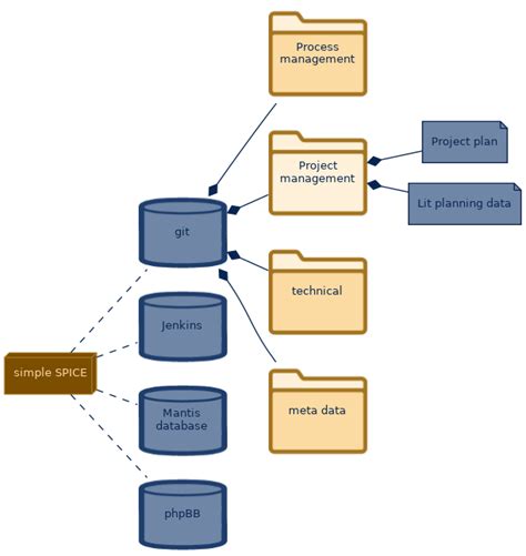 Folder Project Management