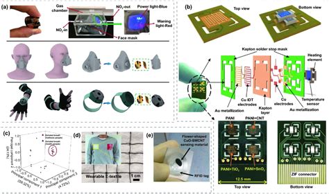 复旦大学卢红亮教授：基于金属氧化物半导体的柔性室温气体传感器的研究进展 知乎