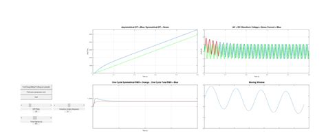 true rms vs fundamental rms for various amount of x r dc offset