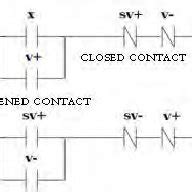 Ladder Diagram Example Download Scientific Diagram