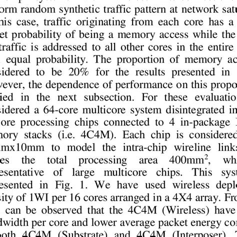 Average Packet Latency With Uniform Random Traffic Download