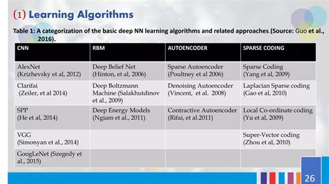 Deep Learning Presentation Pptx