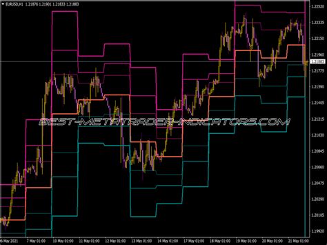 Fibo Pivot Points Indicator ⋆ Top Mt4 Indicators Mq4 Or Ex4 ⋆ Best Metatrader