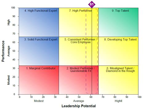 Assessing Potential Aai Assessments