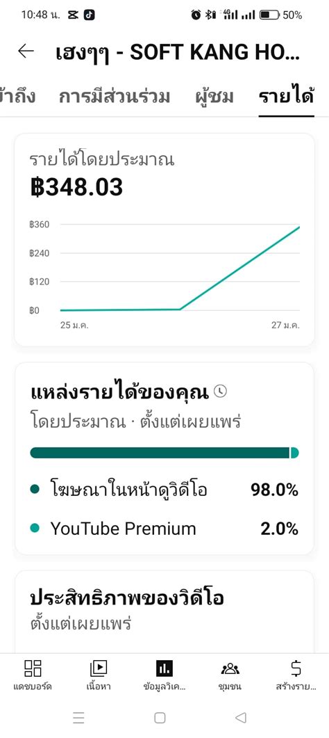 กลุ่มทำเพลงด้วย Ai แบ่งปันวิธี เผยแพร่ผลงาน ซื้อขายเพลง Ai ช่วงเทศกาลเพื่อนๆอย่าลืมอัพเพลงให้