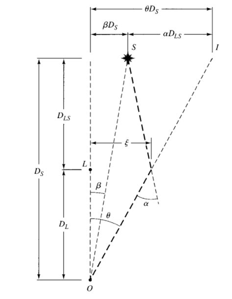 Gravitational Microlensing — Microlia 1 9 Documentation