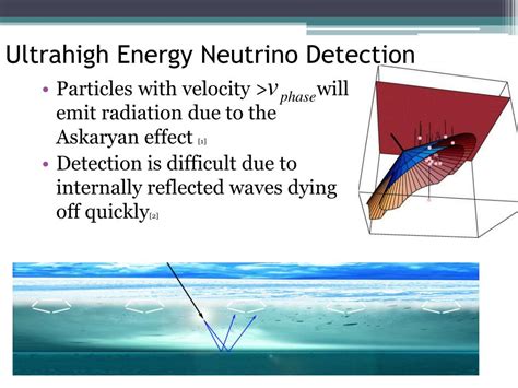 Ppt Surface Wave Propagation Preliminary Work Developing A Method For