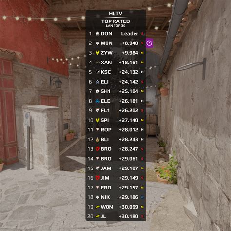 The Current Top 20 Rated Cs2 Players But Its Formula 1 R Globaloffensive