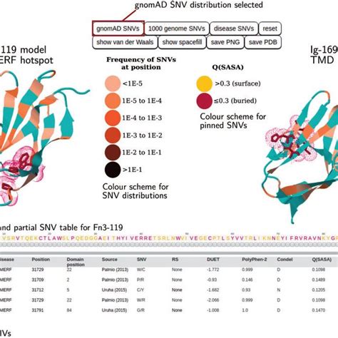 Titindb User Interface Overview The Hmerf And Tmd Associated Nssnv