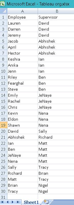 ANALYTICS GURUS Decision Tree Org Chart In Tableau