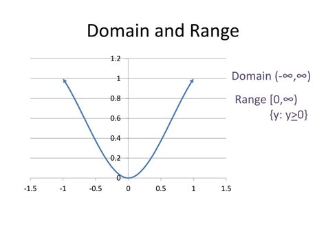 PPT Discrete And Continuous Functions PowerPoint Presentation Free
