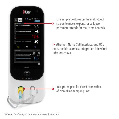 Masimo Rad 97® Nomoline Capnography