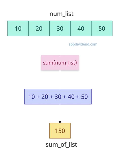 Python Sum Function