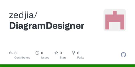 Github Zedjiadiagramdesigner