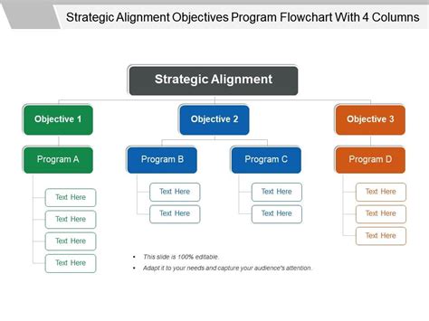 Strategic Alignment Objectives Program Flowchart With 4 Columns Graphics Presentation