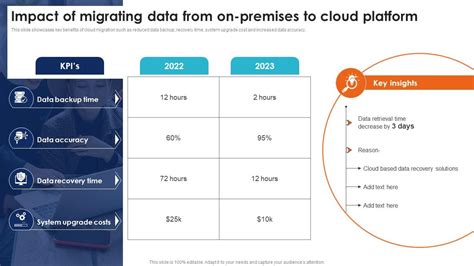 Impact Of Migrating Data From On Seamless Data Transition Through Cloud Crp Dk Ss Ppt Example