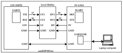 Any Way To Send Message From Esp32 To Arduino Uno General Electronics Arduino Forum