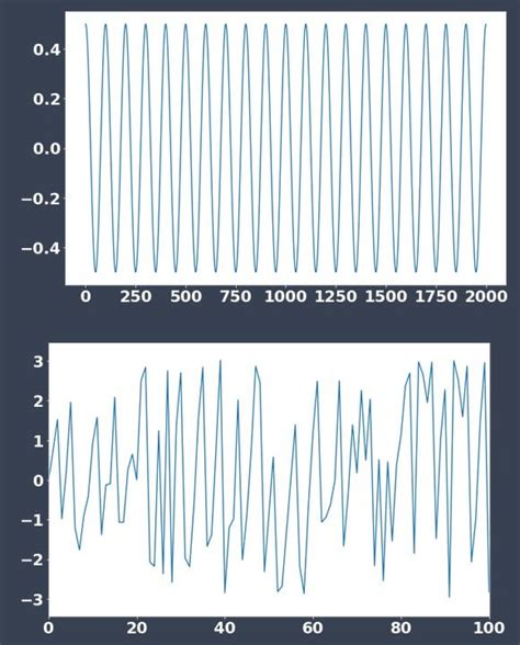 alternative dsp software environments r dsp