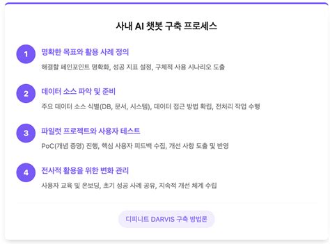 사내 Ai 챗봇 만들기 레거시 산업의 데이터 통합 문제 해결하기 사내용 Ai 챗봇 Darvis