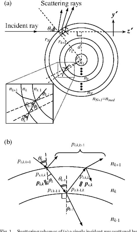 Figure 1 From Optical Trapping Of A Spherically Symmetric Sphere In The Ray Optics Regime A