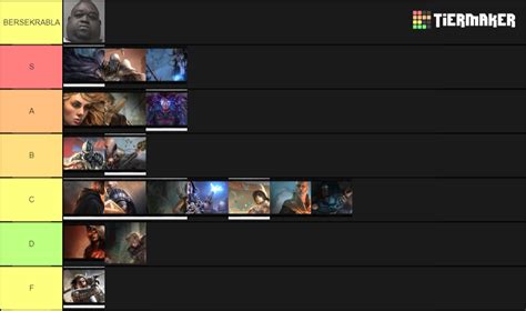 Poe Classes Tier List Community Rankings Tiermaker