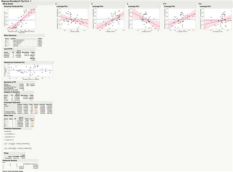 Solved Standard Error Of Regression For A Fit Model Jmp User Community