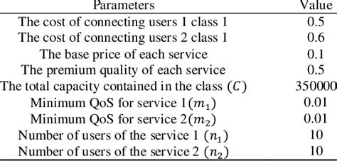values of parameters in improved irc model download scientific diagram