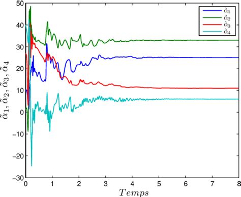 figure 1 from design of new scheme adaptive generalized hybrid