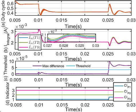 Figure 1 From A Robust Open Circuit Fault Diagnosis Method For Three Phase Interleaved Boost