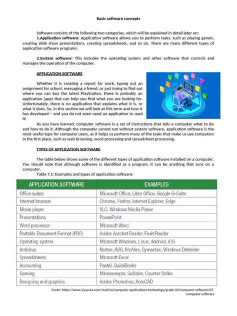 Basic Software Concepts Pdf
