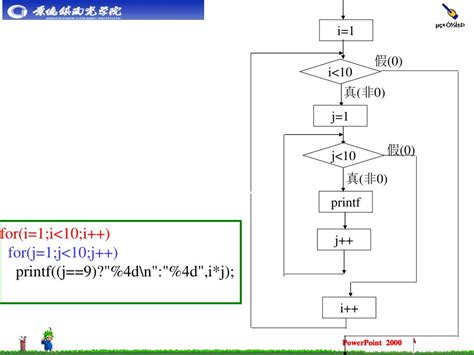 Ppt 第六章 循环控制 概述 C 语言可实现循环的语句： 用 Goto 和 If 构成循环 While 语句 Do ~ While 语句