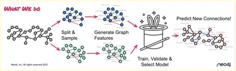 Whats New With Graph Data Science Gds 17 Release Graph Database And Analytics