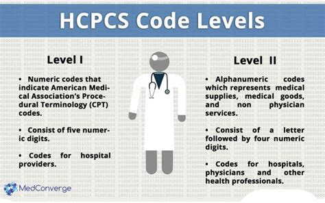 Best 13 Medical Billing And Coding Terms Artofit