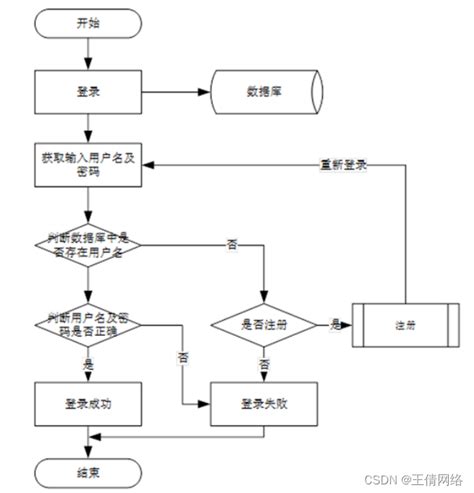 [附源码]java毕业设计高校学生勤工助学管理系统 勤工助学管理系统java csdn博客
