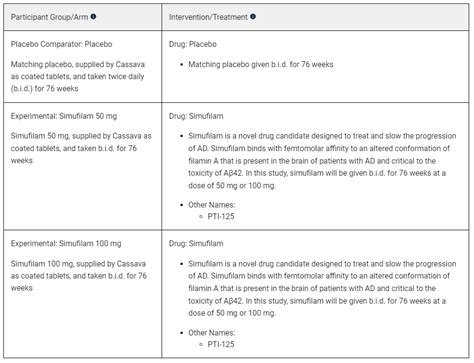Cassava Sciences Sava Refocus Unlikely To Save Simufilam Seeking Alpha