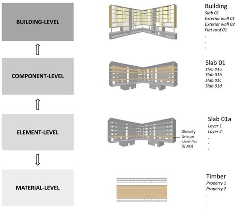 Framework For The Mp Download Scientific Diagram