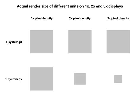 Css Pixels Are A Lie George Gillams