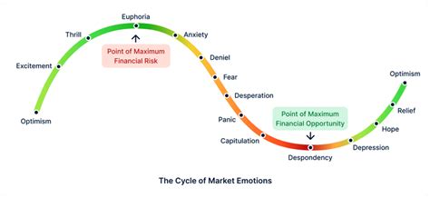 Crypto Fear And Greed Index CoinLedger