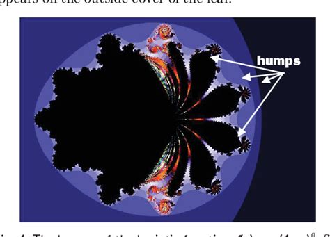 Figure 1 From Development Of Mandelbrot Set For The Logistic Map With