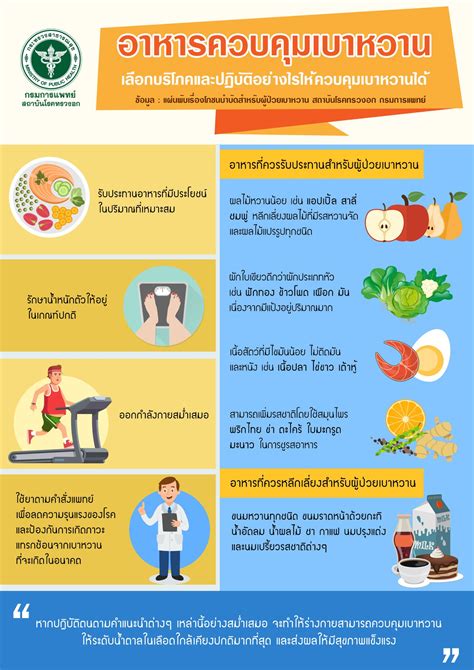 กรมการแพทย์ แนะอาหารควบคุมเบาหวาน