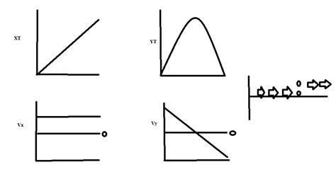 projectile motion equations x and y components