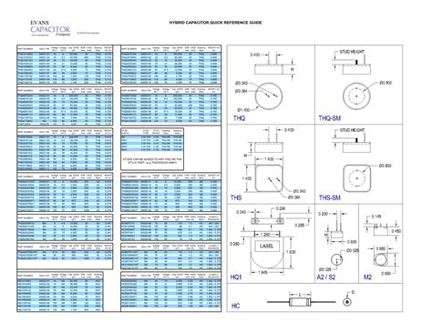 Capacitor Reference Chart At Madison Whittell Blog