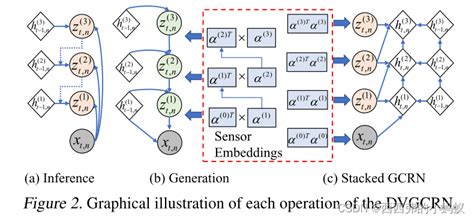 Deep Variational Graph Convolutional Recurrent Network For Multivariate Time Series Anomaly