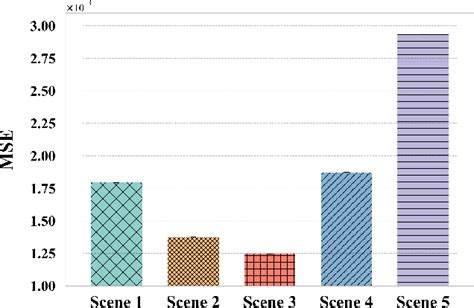 Figure 9 From An Intelligent Path Loss Prediction Approach Based On Integrated Sensing And