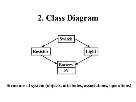 UML Concepts Understanding With Simple Example And The Relation Among The Diagram Ppt