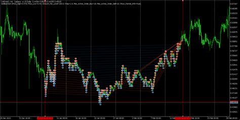 Robot Grid Phù Hợp Trong Giao đoạn Nào Của Thị Trường